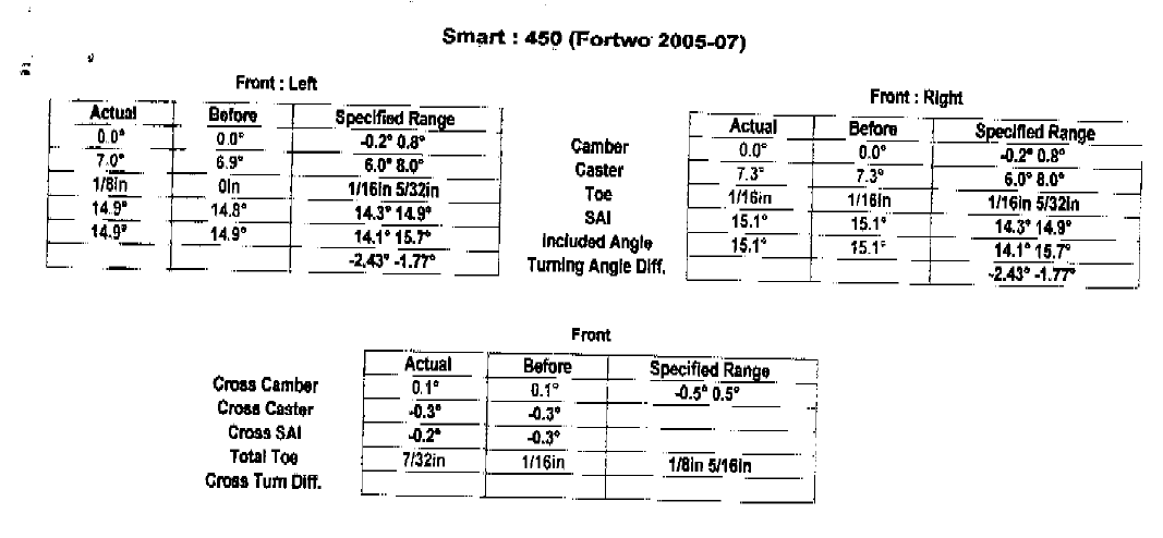 Alignment? - General Discussions - Club smart Car